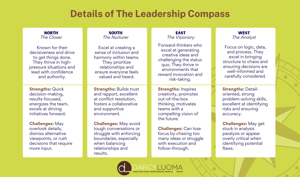 What Direction Does Your Leadership Compass Point In?