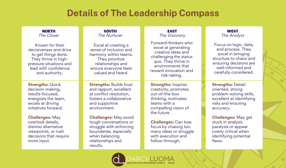 What Direction Does Your Leadership Compass Point In?