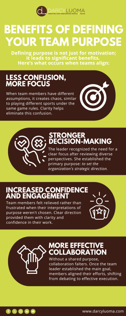 How To Win At Work: Clarifying Your Team's Purpose • Darcy Luoma ...